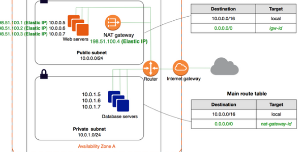 AWS 람다 고급 튜토리얼-2: 곰프로의 블로그