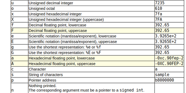 ARM32 에서의 Format String Vulnerability (1) Arbitrary Read: CPUU의 Daydreamin'