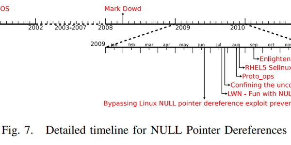 메모리 취약점:과거, 현재, 미래 (7) NULL POINTER DEREFERENCE: CPUU의 Daydreamin'