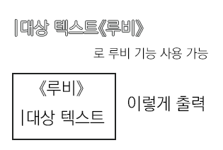 Tekey(테키) 루비 기능 사용법: TRPG 덕질 블로그