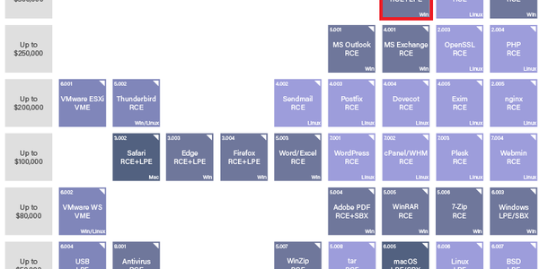 [Fuzzing101] Exercise 10 Fuzzilli를 이용한 V8 JavaScript 퍼징: HACK THE WOLRD