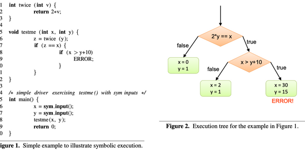 [논문리뷰] Symbolic Execution for Software Testing: Three Decades Later ...