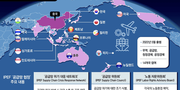 IPEF, CPTPP 그리고 대한민국의 역할: 레몬나르고빚갚으리오