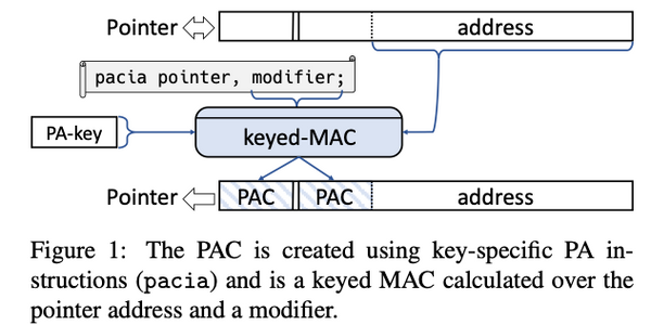 [논문리뷰] PAC it up (ARM Pointer Authentication): CPUU의 Daydreamin'