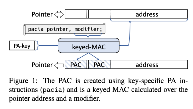 [논문리뷰] PAC it up (ARM Pointer Authentication): CPUU의 Daydreamin'