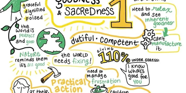 Type 1. 개혁가(Reformer), 완벽주의자(Perfectionist): All About Enneagram(에니어그램의 ...