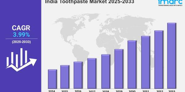 India Toothpaste Market Share, Size, Growth and Report 2025-2033 ...
